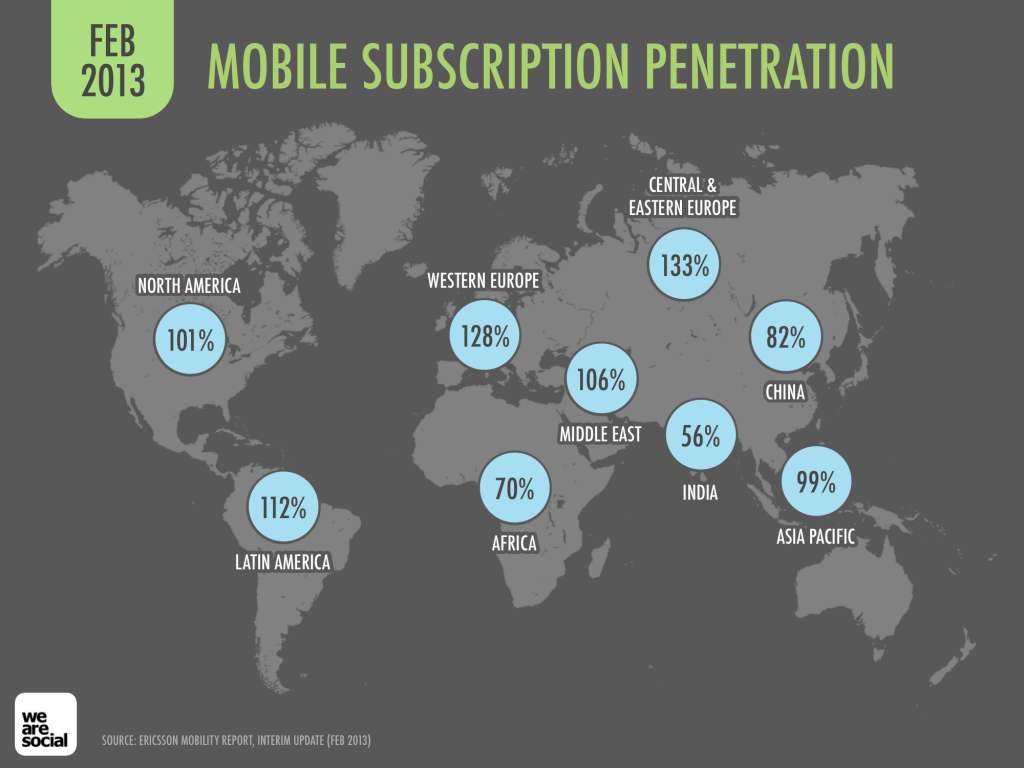 Mobiles Phones To Outnumber People In 2014 – UN agency – Channels ...