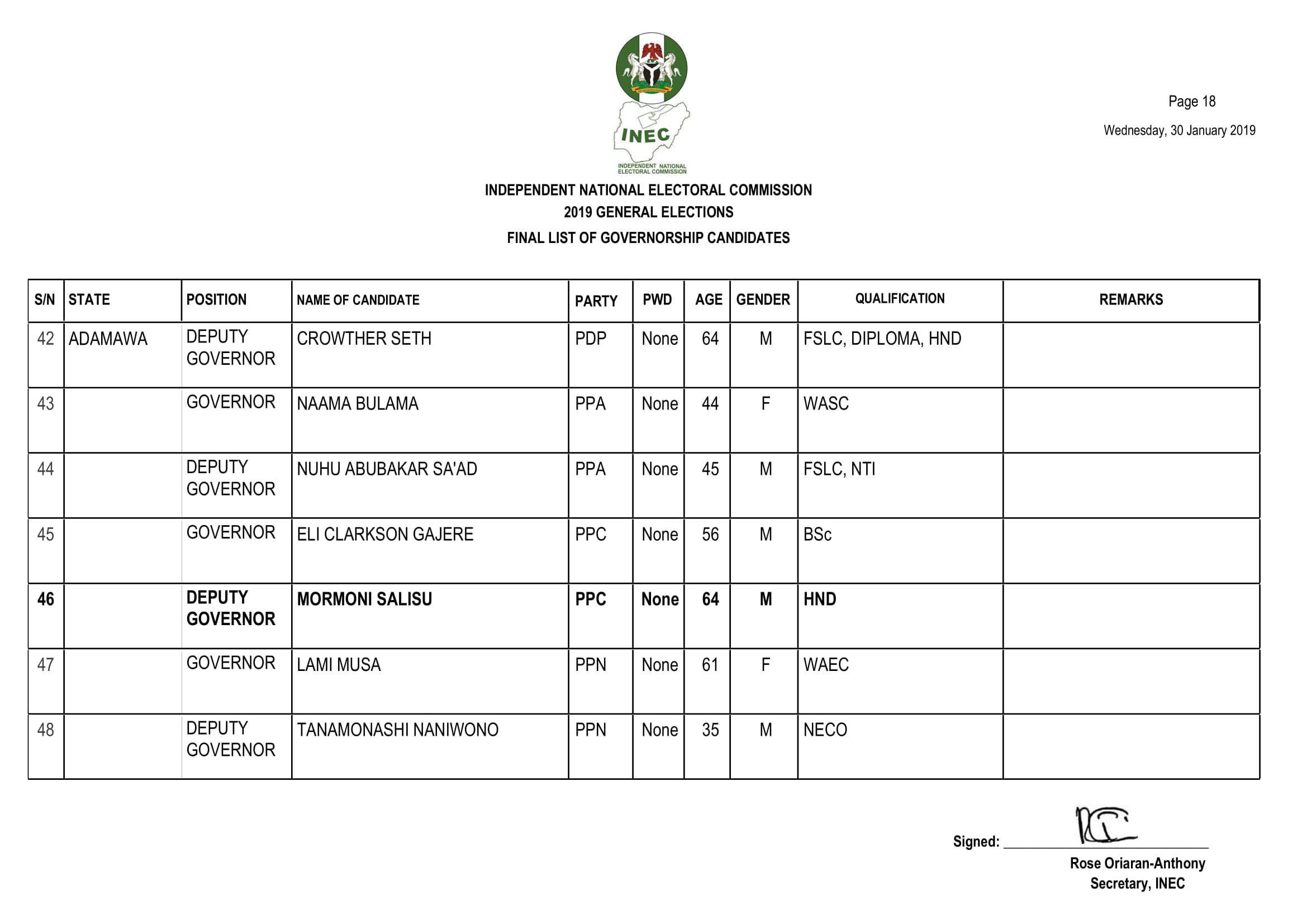 GOVERNORSHIP-CANDIDATES-018 – Channels Television