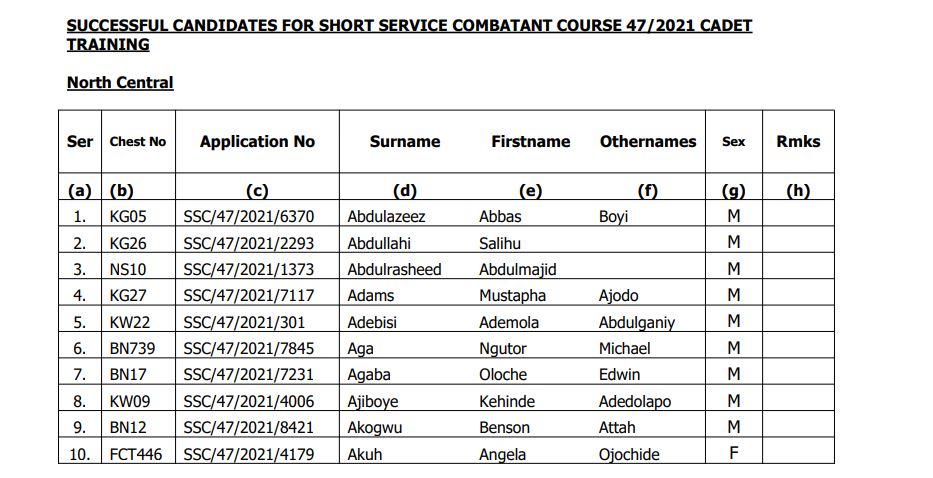 Army Releases List Of Successful Candidates For Short Service Combatant ... Army Releases List Of Successful Candidates For Short Service Combatant ...