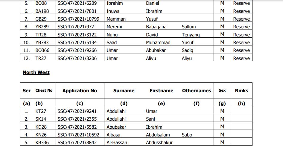 Army Releases List Of Successful Candidates For Short Service Combatant ...
