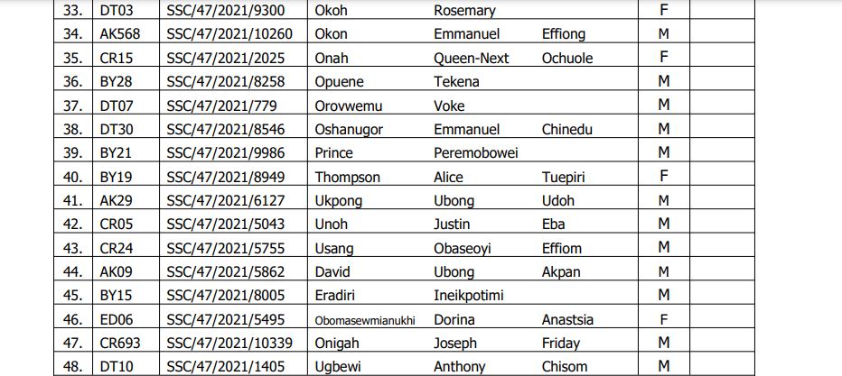 Army Releases List Of Successful Candidates For Short Service Combatant ... Army Releases List Of Successful Candidates For Short Service Combatant ...