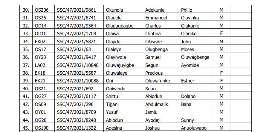 Army Releases List Of Successful Candidates For Short Service Combatant ...