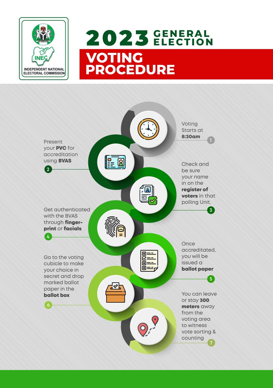 2023 Elections: Here Are Seven Steps To Voting • Channels Television