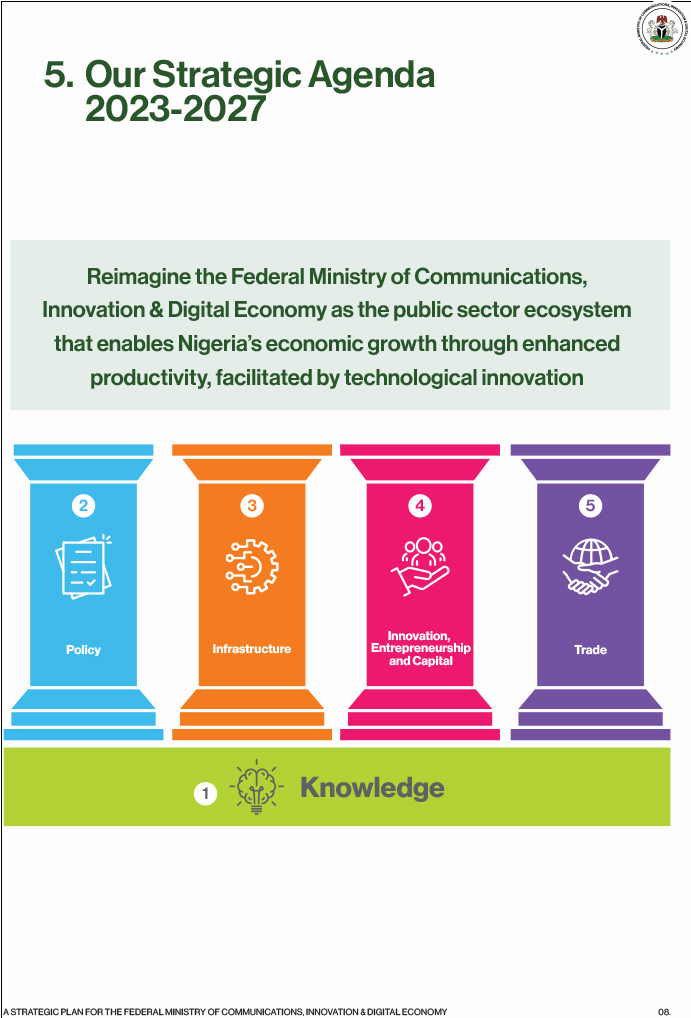 'Accelerating Our Collective Prosperity', Tijani Unveils Strategic ...