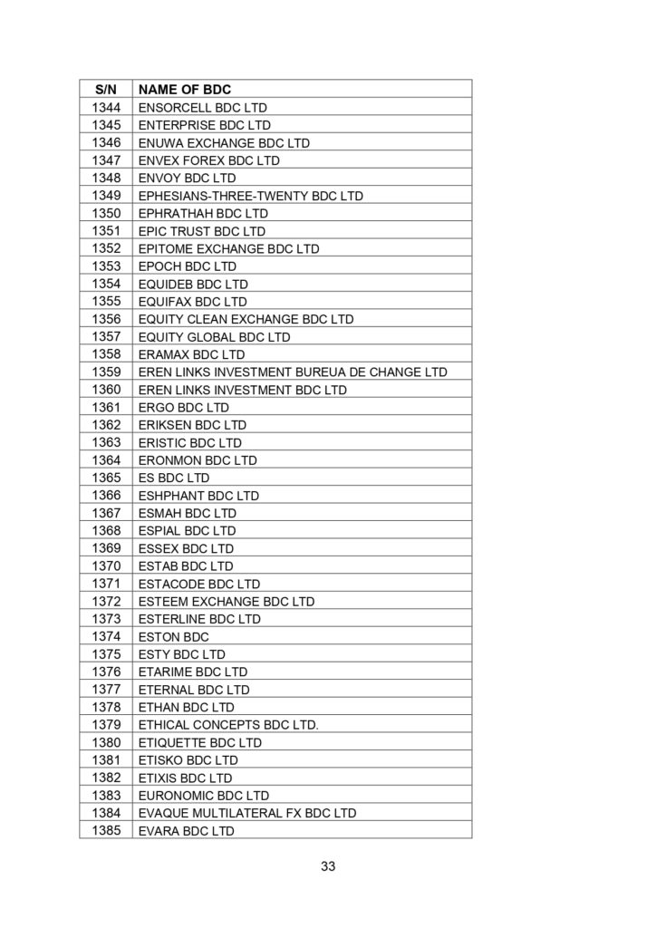 LIST OF REVOKED BDC LICENSES_MARCH 1_ 2024_page-0033 • Channels Television