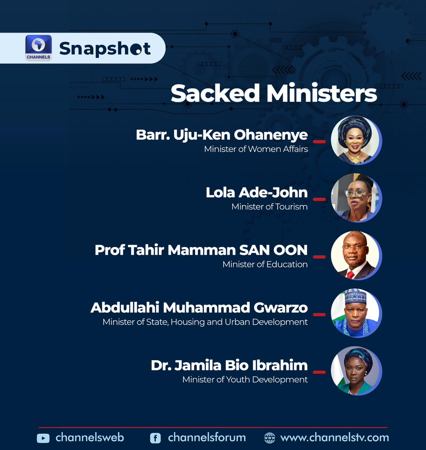 UPDATED: Tinubu Swears In Seven New Ministers • Channels Television