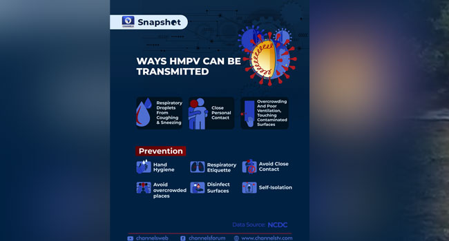 What You Need To Know About HMPV • Channels Television