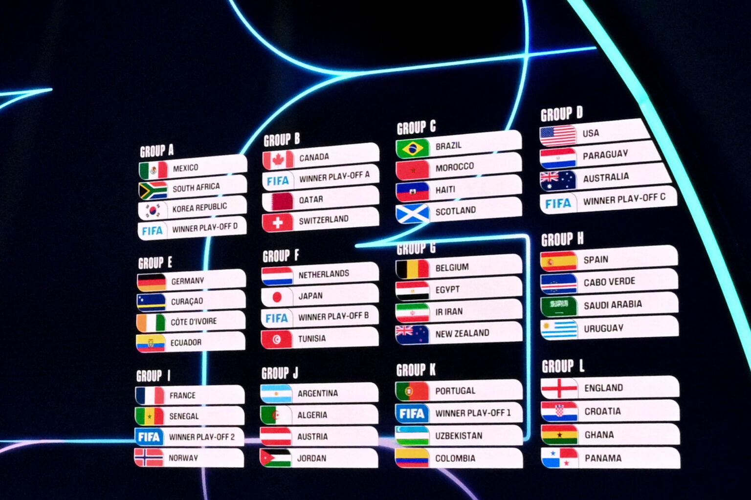 2026 World Cup Draw, Group Pairings (FULL LIST) - RekoNews